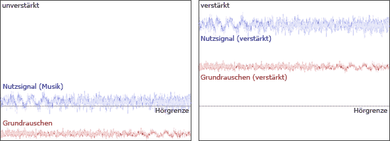 Foto-Technik - wo kommt das Rauschen her?